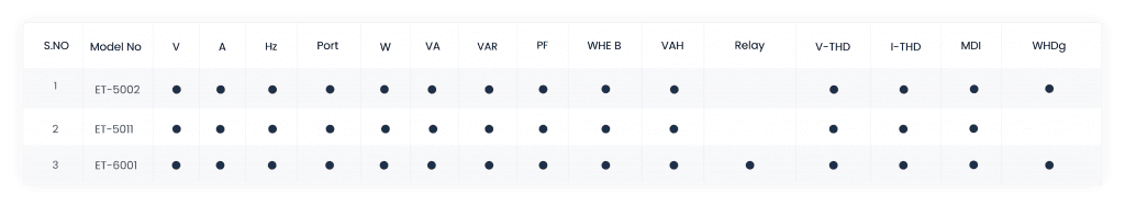 Energy Meter - Advanced and Demand Control Meter - Invendis