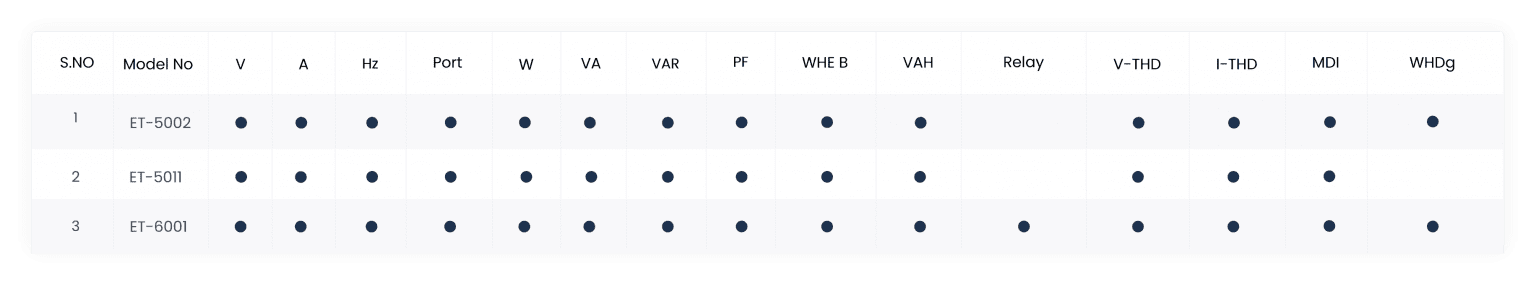 Energy Meter - Advanced and Demand Control Meter - Invendis