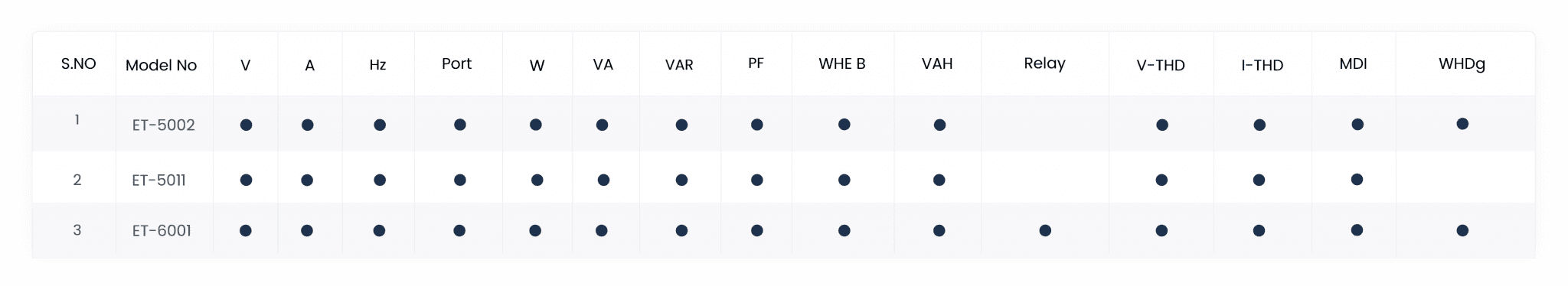 Energy Meter - Advanced and Demand Control Meter - Invendis