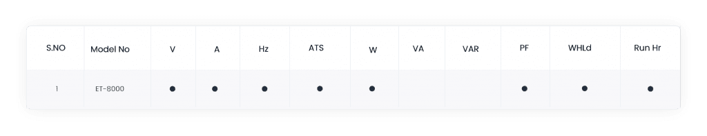 Generator Controller - Control Meter - Invendis