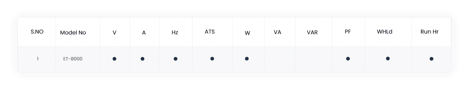 Generator Controller - Control Meter - Invendis