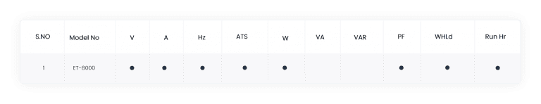 Generator Controller - Control Meter - Invendis