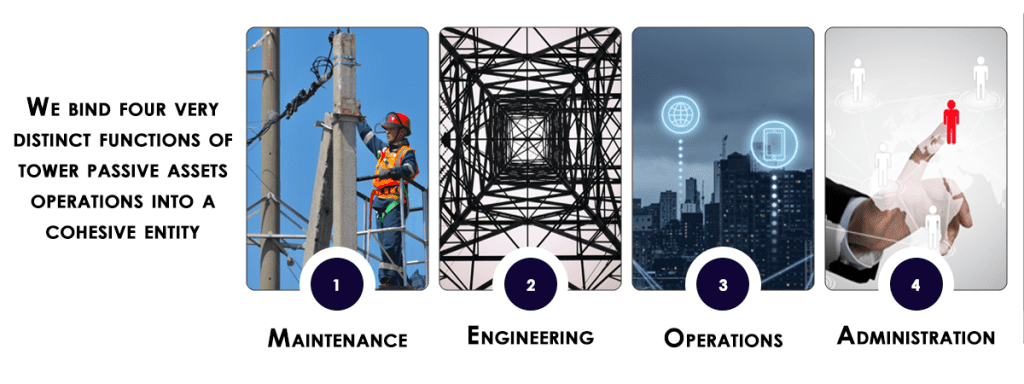 Managed Services - Telecom Tower Management - Invendis